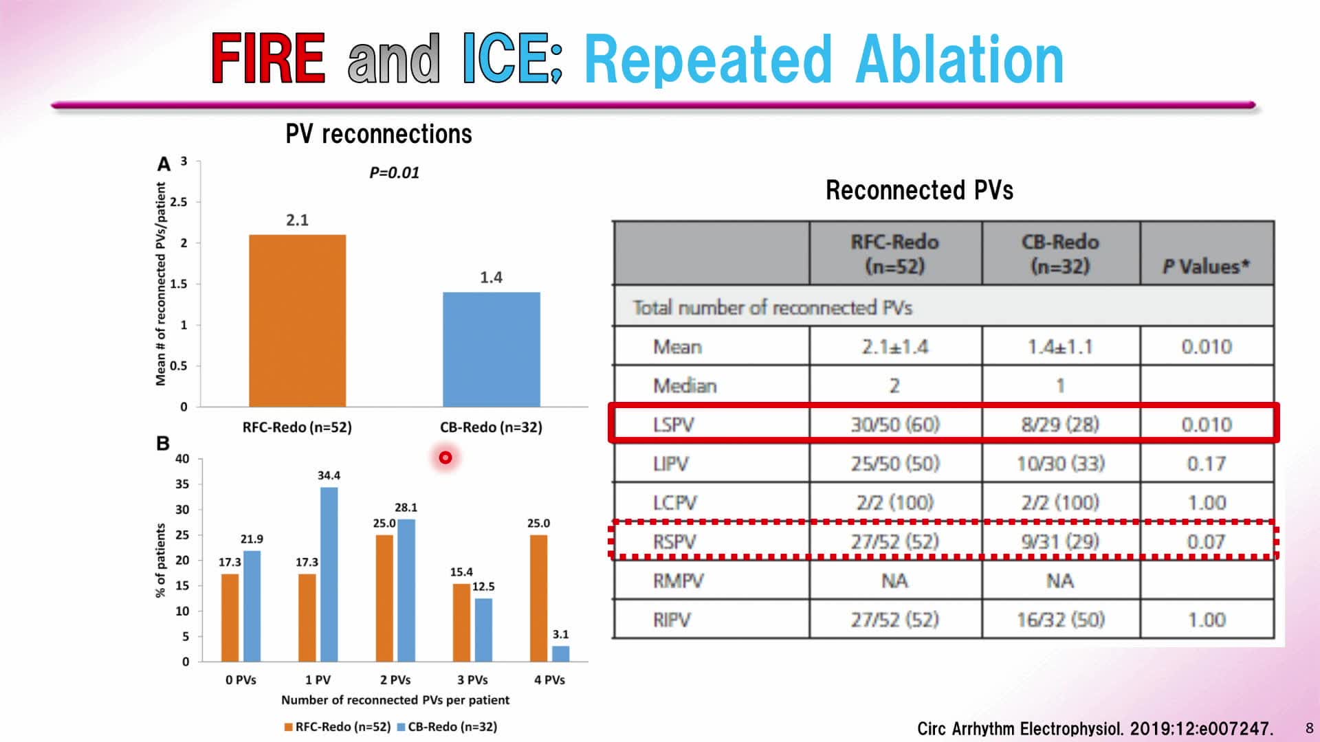 VIDEO: Special Lecture 2 | | e-casebook LIVE